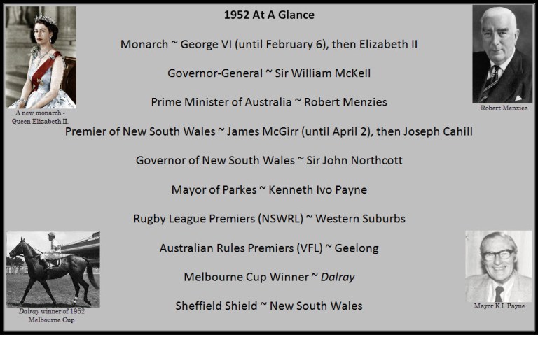 A Look Back At… The Summer of 1952 | History Parkes